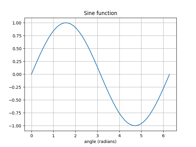 Scientific Python — Documentation E4-FD : Python 1, programmation avancée