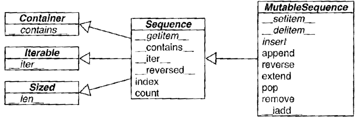 Les séquences — Documentation E4-FD : Python 1, programmation avancée