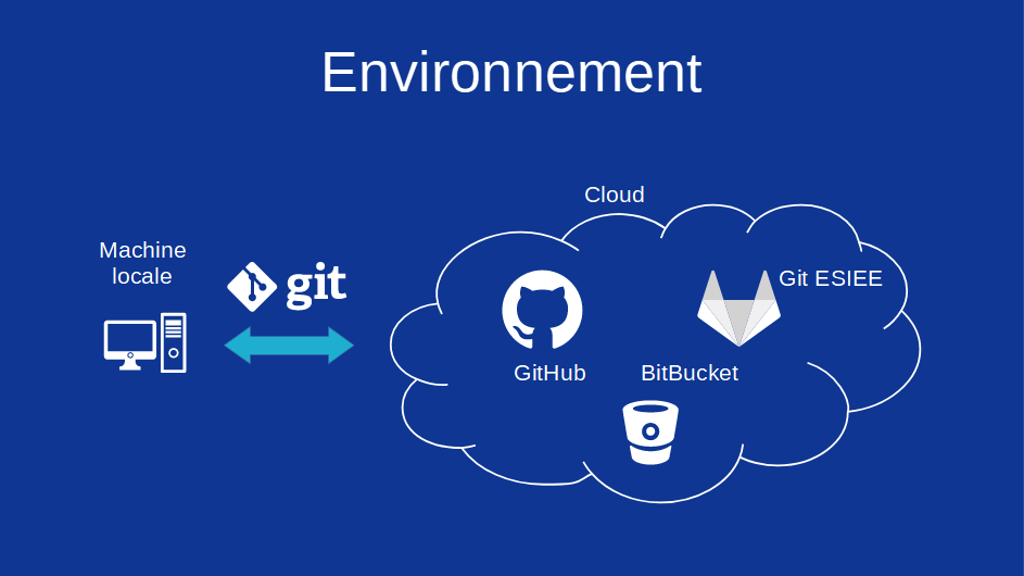 Git — Documentation E3-FI-3-S1-UPM-Python-visualisation-données