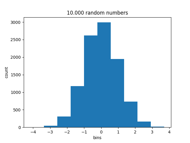 Scientific Python — Documentation E3-FI-3-S1-UPM-Python-visualisation ...