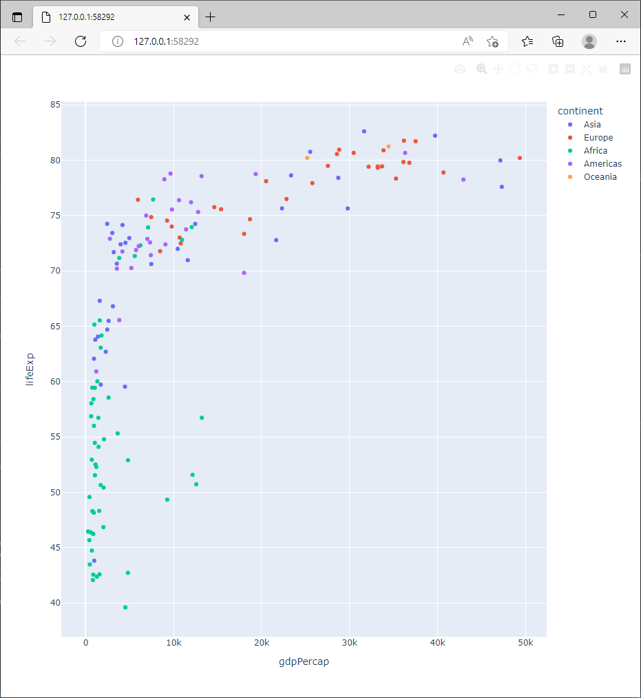 Les graphiques — Documentation E3-FI-3-S1-UPM-Python-visualisation-données