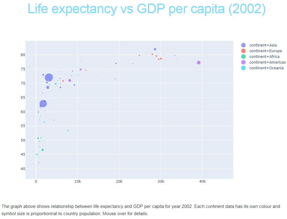 Les dashboards — Documentation E3-FI-3-S1-UPM-Python-visualisation-données